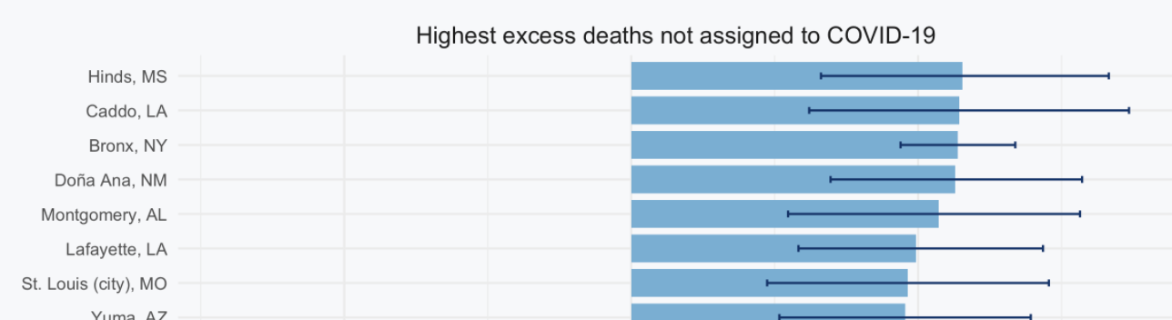 How you can use ‘Uncounted’ CDC data to explore the COVID-19 pandemic’s ...